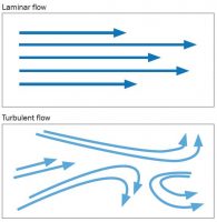 Laminar Flow & Compressed Air Efficiency - Infinity Pipe Systems