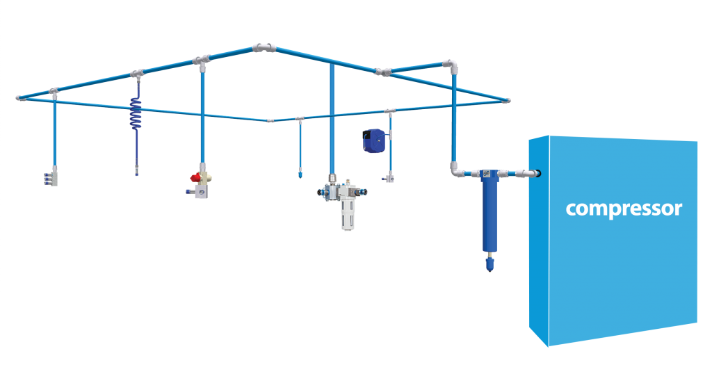 Common Pipe Sizing Mistakes in Compressed Air Systems | Infinity Pipe ...
