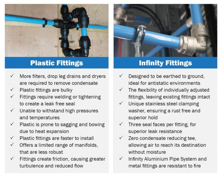 Metal To Plastic Pipe Connectors